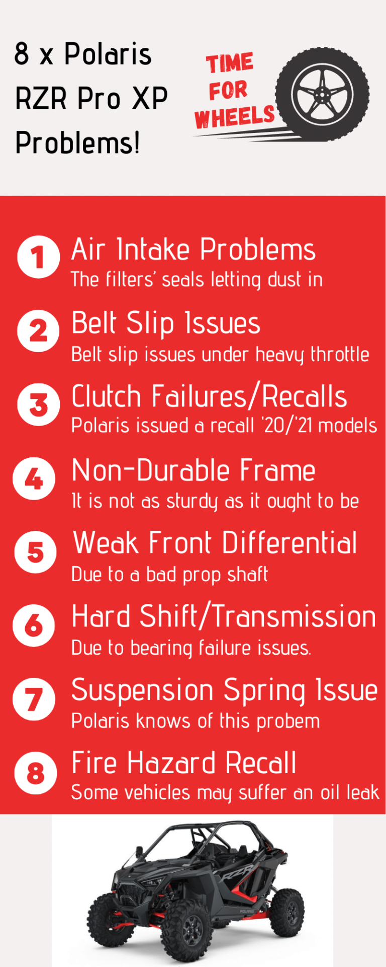 8 × Polaris RZR Pro XP Problems and how to Fix it! – TimeForWheels ...