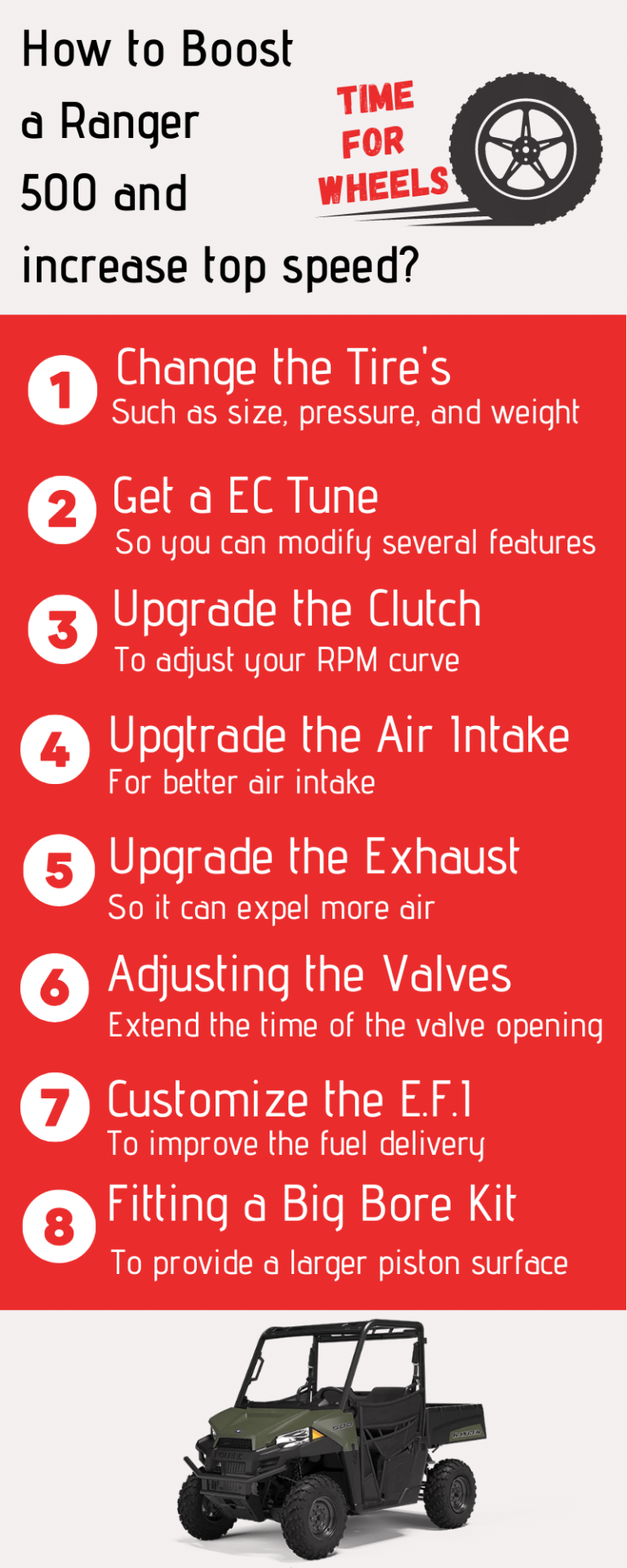 Top Speed Of A Polaris Ranger 500 And How To Boost The Engine ...