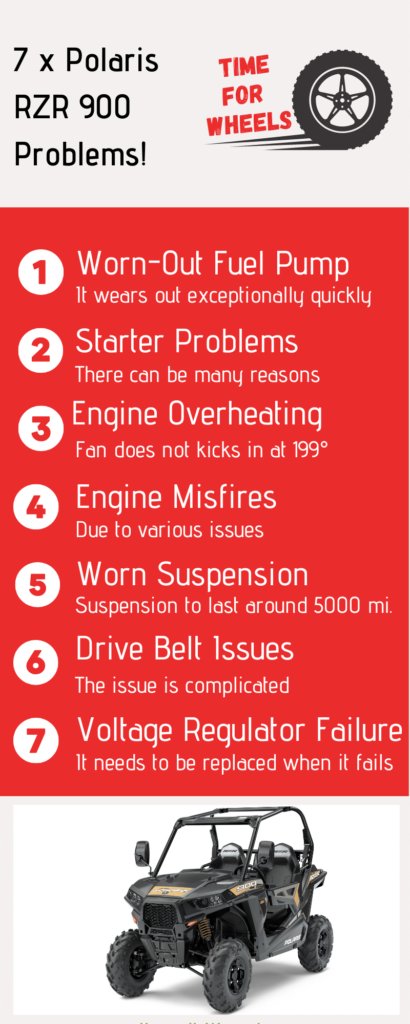7 × Polaris RZR 900 Problems and how to Fix it! – TimeForWheels | Your ...
