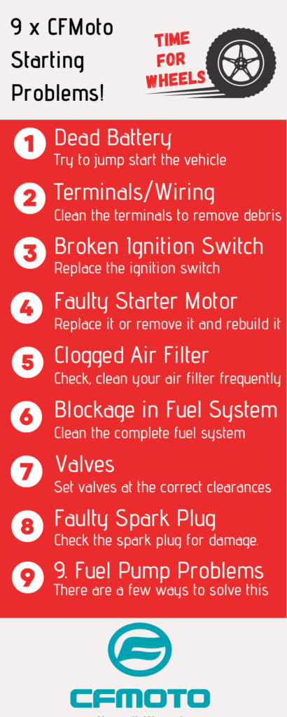 9 × CFMoto Starting Problems and how to Fix it! – timeforwheels.com