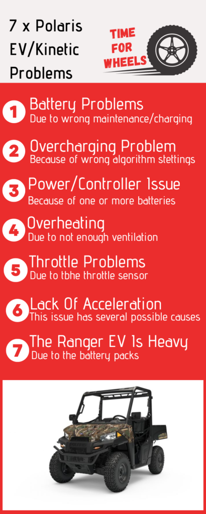 7 × Polaris Ranger EV Problems and how to Fix it! – TimeForWheels ...